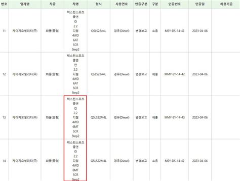 Kg 모빌리티 렉스턴 스포츠 칸에 6단 수동 추가하네요 스파이샷