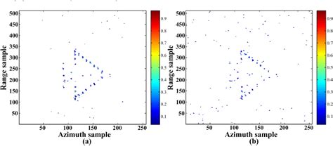 Figure 1 From An Isar Imaging Algorithm For Maneuvering Targets With Low Snr Based On Parameter