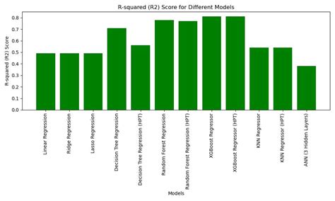 GitHub Atharvamartiwar Celebal AQI Prediction