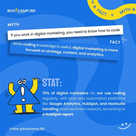 Bootcamp180 🔍 Myth Vs Fact 🔍 Were Breaking Down Common Myths About