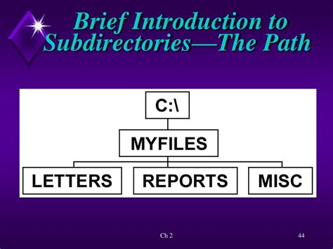 Ppt Command Syntax Using The Dir Command With Parameters And