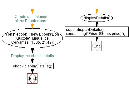 JavaScript Book And Ebook Classes Display Book Details With Price