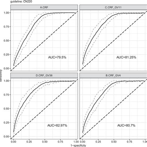 The Architecture Of Gradient Boosting Decision Tree Download