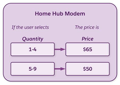 set up range attribute based pricing salesforce trailhead