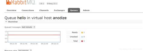 Win10 Qt 使用rabbitmq小结qt Rabbitmq Csdn博客