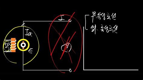 용어설명 무부하 외부특성곡선이란 Youtube