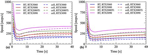 Simulation Snapshots For Granular Packing With 16m Particles Download Scientific Diagram