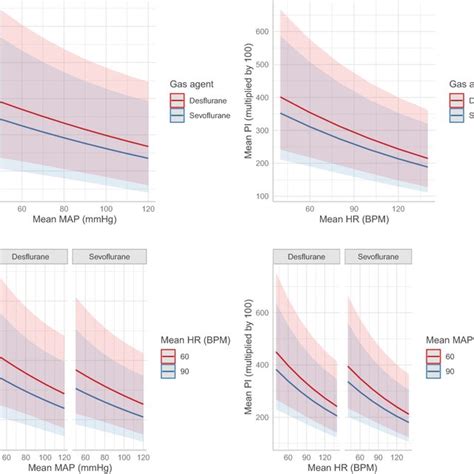 Effect Of Mean Arterial Pressure Map And Heart Rate Hr On Perfusion
