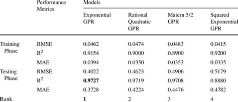 The Predictive Accuracy Of BT GPR Download Scientific Diagram
