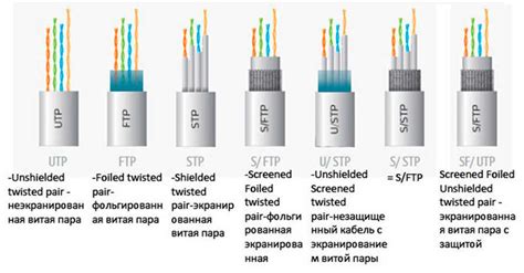 Кабель для ethernet параметры