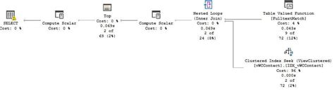 Fti Query Over Joined Tables Is Slow Sqlservercentral Forums