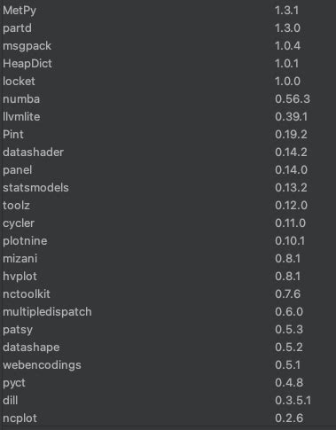 Multiprocessing Producing EOFError Issue 29 Pmlmodelling Nctoolkit