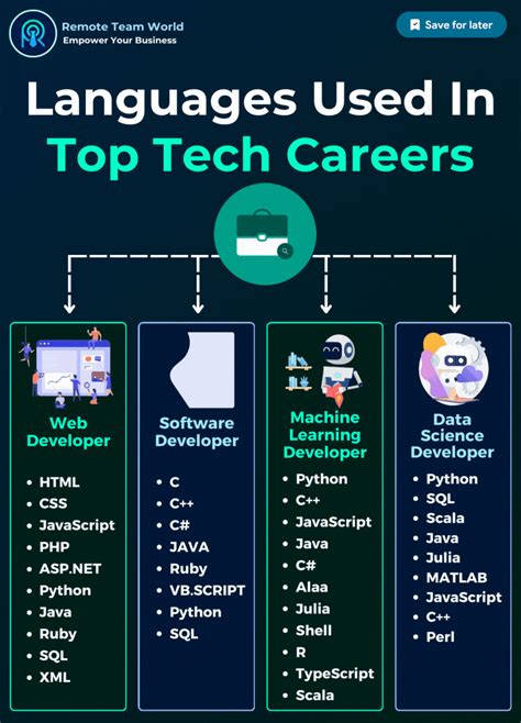 Career Opportunities In Tech Remote Team World Posted On The Topic Linkedin