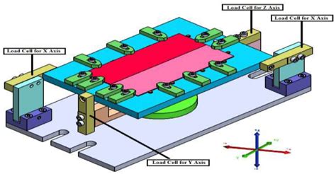 Fixing The Jig To The Mechanism Through Load Cells Download Scientific Diagram