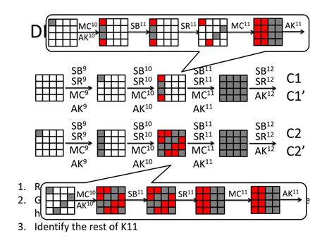 Ppt Differential Fault Analysis On Aes Variants Powerpoint