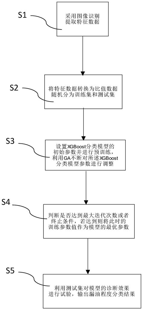 一种基于图像识别的户外变压器漏油监测方法与流程