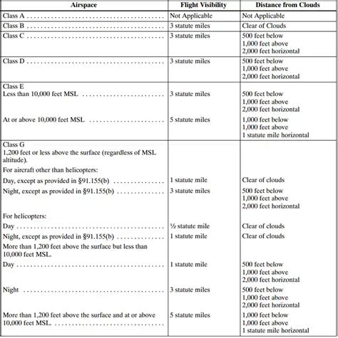 VFR Map Upgrade Resolved Microsoft Flight Simulator Forums
