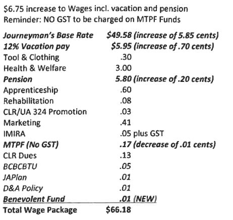 Membership Benefits Ua Local 324