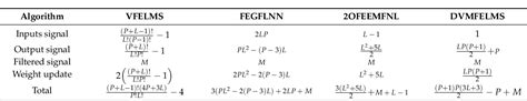 Table 2 From A Low Complexity Volterra Filtered Error Lms Algorithm With A Kronecker Product