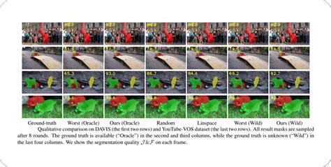 Video Segmentation Intro Methods Tutorial