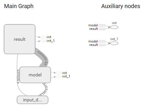 Tensorboard Tensorflow可视化tensorflow 模型可视化 Tensorboard Csdn博客