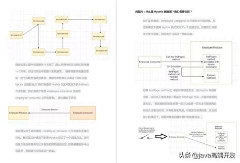 Java岗常问高频100题：spring微服务springmvcmybatis Csdn博客