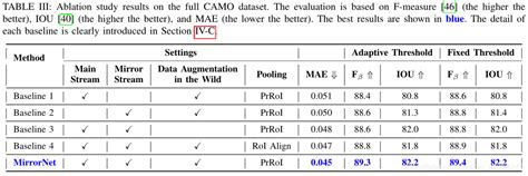 Mirrornet Bio Inspired Camouflaged Object Segmentation阅读笔记 Csdn博客