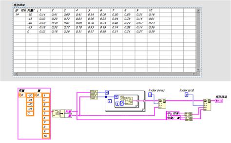 关于表格控件数据存储问题 Labview作業習題研討區 Science And Technology Database