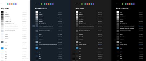 什么是设计系统？创建设计系统前，必须知道三件事！