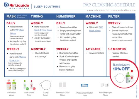 Cpap Maintenance Air Liquide Healthcare Australia