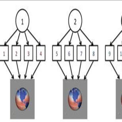 Show The Parallel Structures Download Scientific Diagram