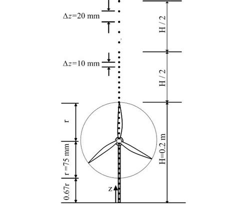 Schematic Of The 10 By 3 Wind Turbine Array Turbine Dimensions And