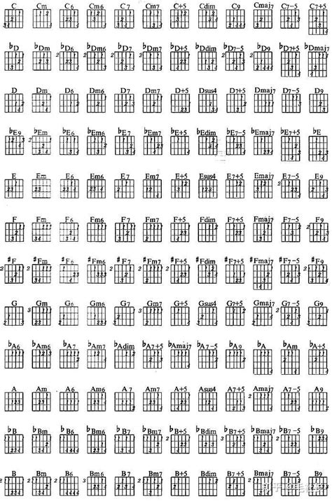 弹唱必备 吉他常用和弦大全（一）