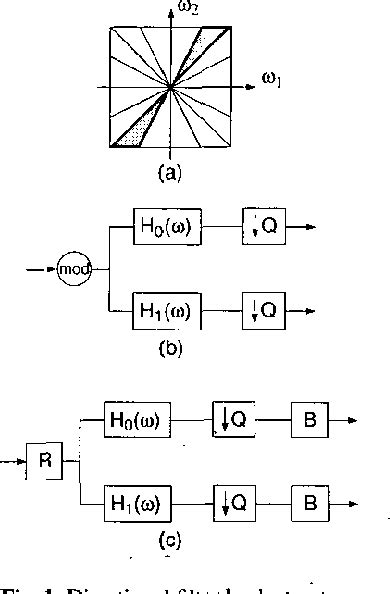 Figure 1 From Rotation Invariant Texture Classification Using