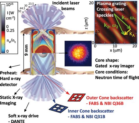 Symmetric Inertial Confinement Fusion Implosions At Ultra High Laser Energies Science