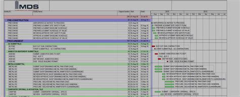 Critical Path Method CPM MDS Group Construction Management