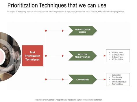 Project Tasks Priority Analysis Prioritization Techniques That We Can Use Ppt Layouts Background