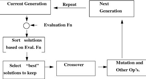 Figure 1 From Design Using Genetic Algorithms Some Results For Composite Material Structures