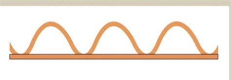 Grc Midterm Flashcards Quizlet Grc Midterm Flashcards Quizlet