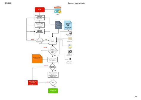 Ptw Flow Chart Pdf Safety Occupational Safety And Health