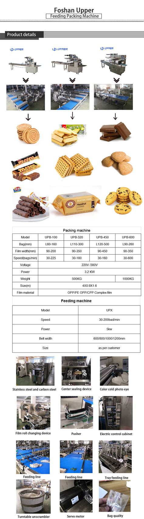 Automatic Multiple Breads Chocolate Bar Bread Biscuit Food Industry