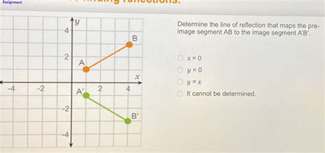 Solved Assignment Determine The Line Of Reflection That Maps The Pre Image Segment AB To The