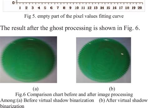 Figure 4 From Design Of Bottle Cap Detection System Based On Image
