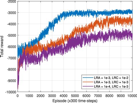 Figure From Adaptive Partial Offloading And Resource Harmonization In Wireless Edge Computing