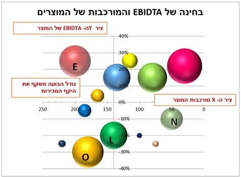 המדדים שחשובים לניהול עסק חלק שביעי ואחרון מדדים מיוחדים וסיכום