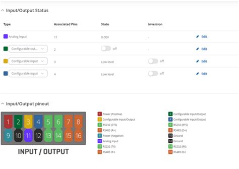 File Networking Ntp Manual Input Output Status V Png Teltonika Networks Wiki