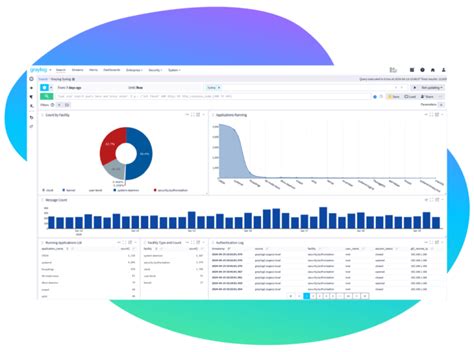 Buy Graylog Best Graylog Software Providers In India Software