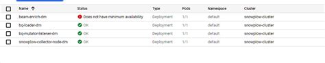 Beam Enrich Container Keeps Failing On Kubernetes Cluster Gcp
