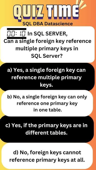 Sql Server Index Constraints Interview Questions And Answers Youtube