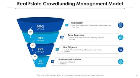 Crowdfunding Investment Model Generating Funds Market Validation Presentation Graphics
